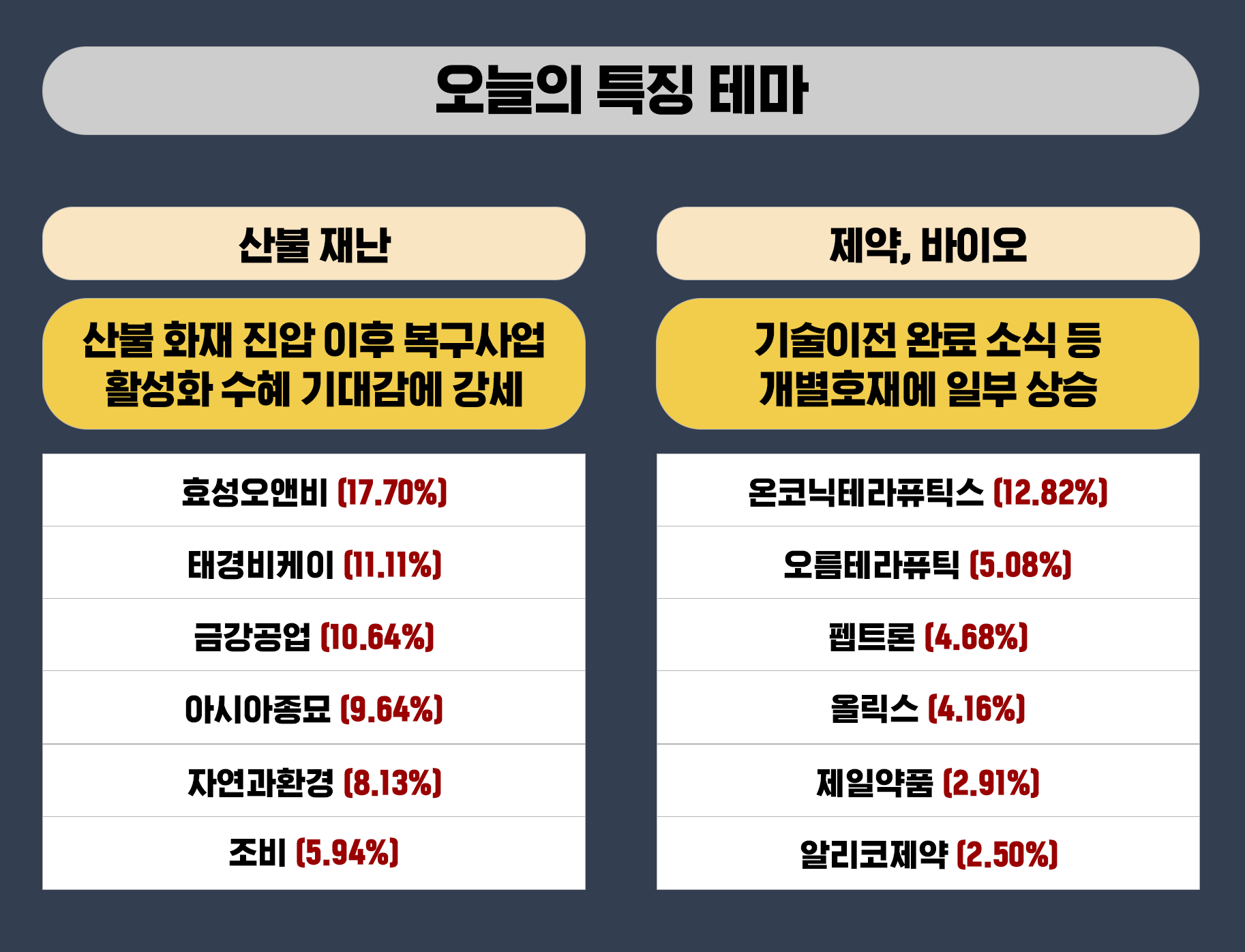 328금요일 장마감 데일리 브리핑 핵심 투자전략